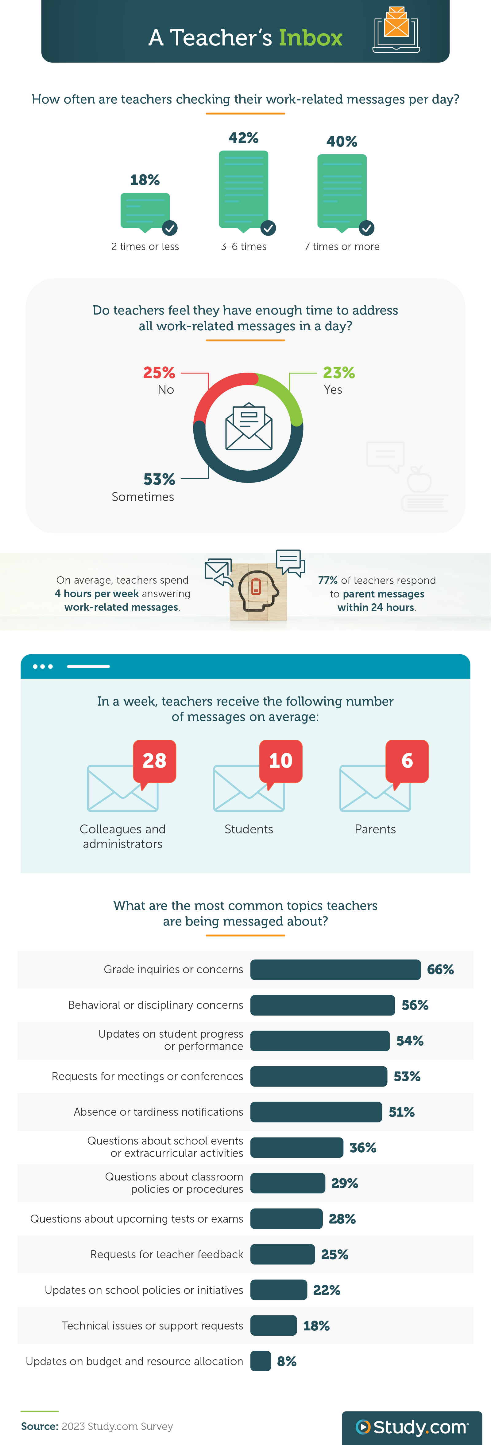 The Digital Burnout of Teachers