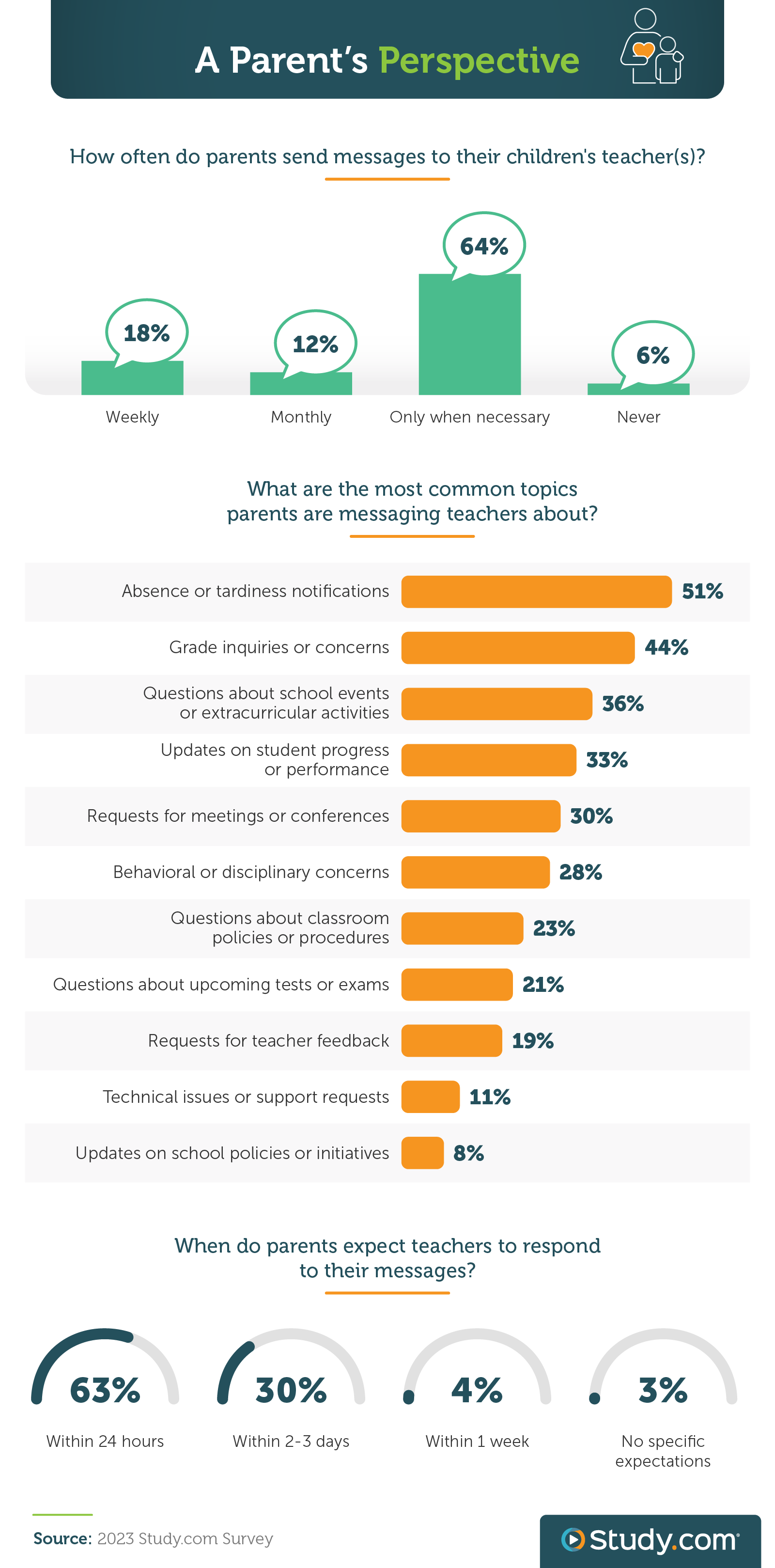 The Digital Burnout of Teachers