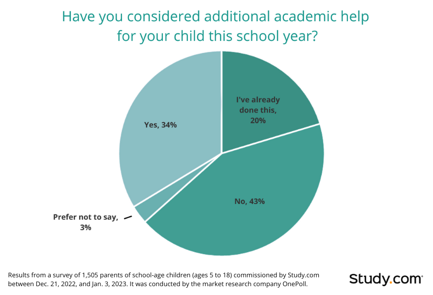 Learning Loss Fears Amplified as Seen In Survey on Teacher and Staff ...