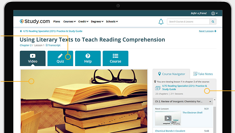 ILTS Exams & ILTS Exam Test Prep | Study.com