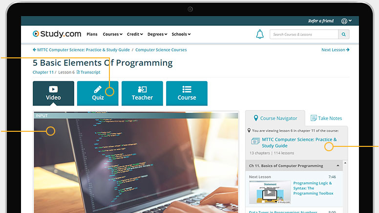MTTC Exams & MTTC Exam Test Prep | Study.com